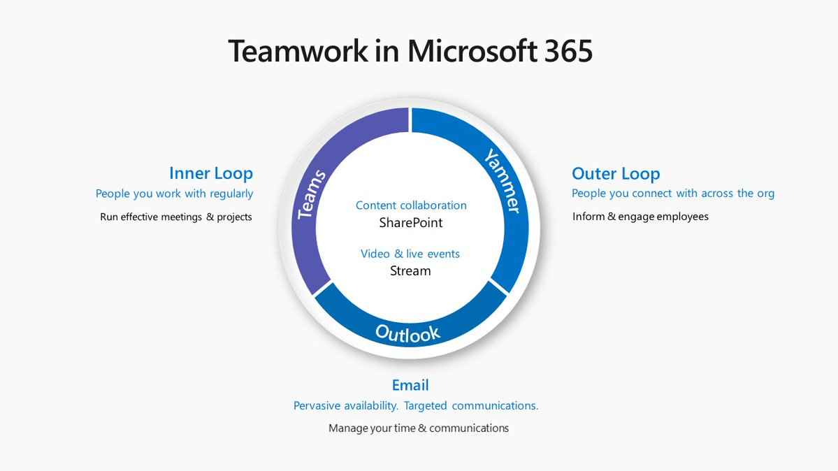 Introducing Microsoft Viva Engage: The Team Collaboration Network Within Microsoft Teams - EPC ...