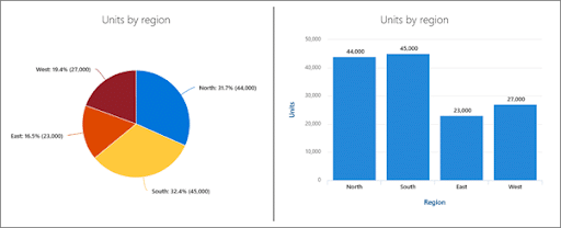 Creating And Customizing A Sharepoint Dashboard A Step By Step Guide Epc Group Ai And