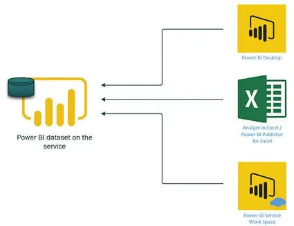 Professional Power BI Excel Integration | EPC Group