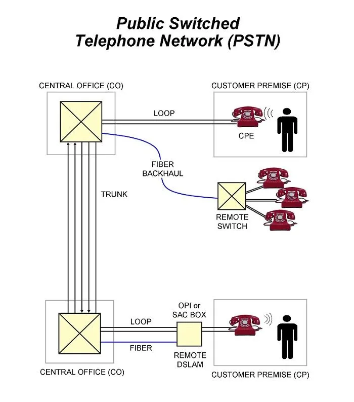 PSTN Calling in Microsoft Teams - EPC Group - AI and Microsoft ...