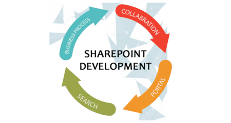 SharePoint Training Services - EPC Group - AI and Microsoft Enterprise ...